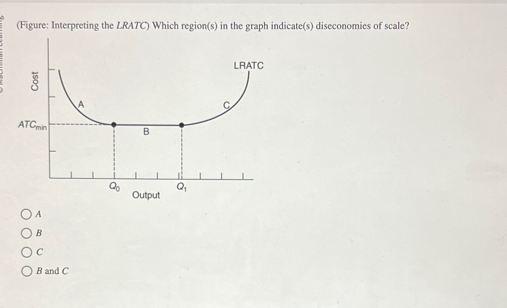 Solved (Figure: Interpreting the LRATC) ﻿Which region(s) ﻿in | Chegg.com