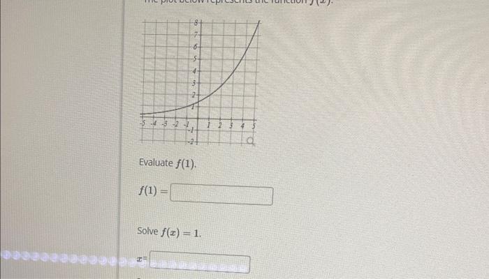 Solved Evaluate f(1). f(1)= Solve f(x)=1 | Chegg.com