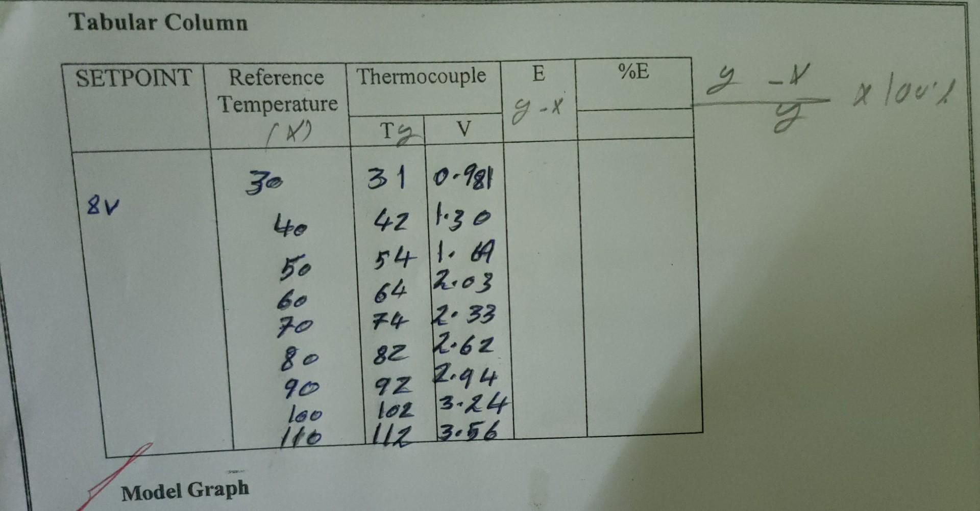 Solved Tabular Column | Chegg.com