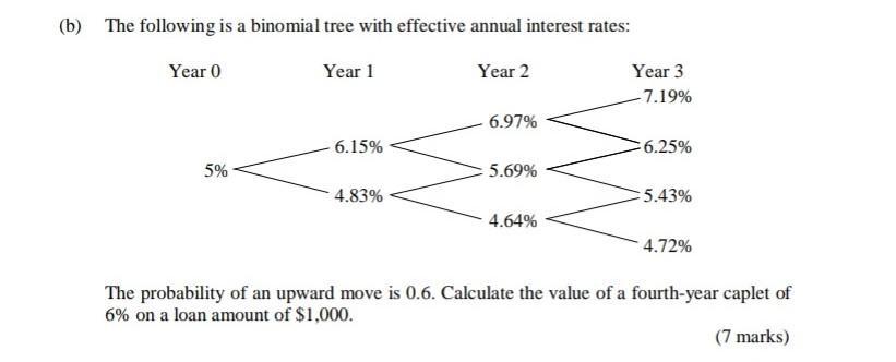 Solved (b) The following is a binomial tree with effective | Chegg.com