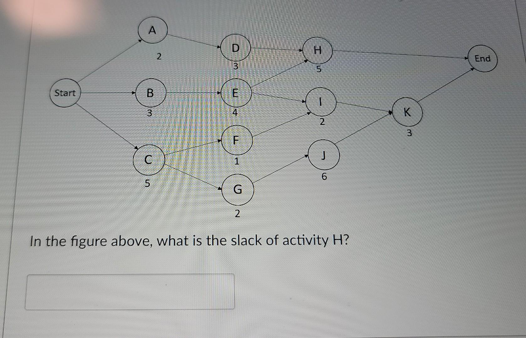 Solved In the figure above, what is the slack of activity H | Chegg.com
