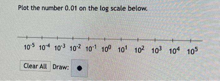 Solved The number line below shows a value on a log scale. | Chegg.com