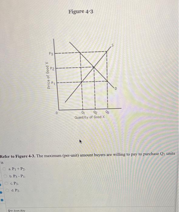 Solved Figure 4-3 Refer to Figure 4-3. The maximum | Chegg.com
