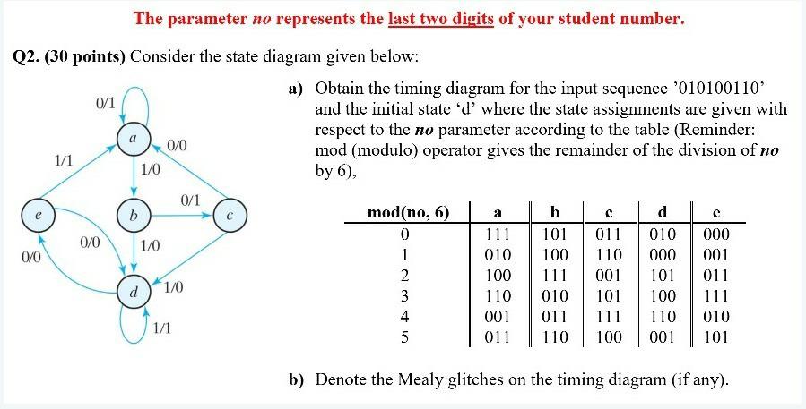 Solved The parameter no represents the last two digits of | Chegg.com