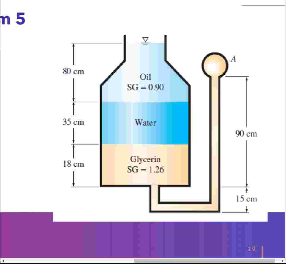 Solved A multifluid container is connected to a U-tube, as | Chegg.com