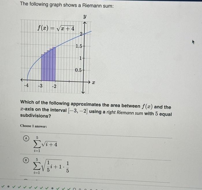 Solved The following graph shows a Riemann sum: Which of the | Chegg.com