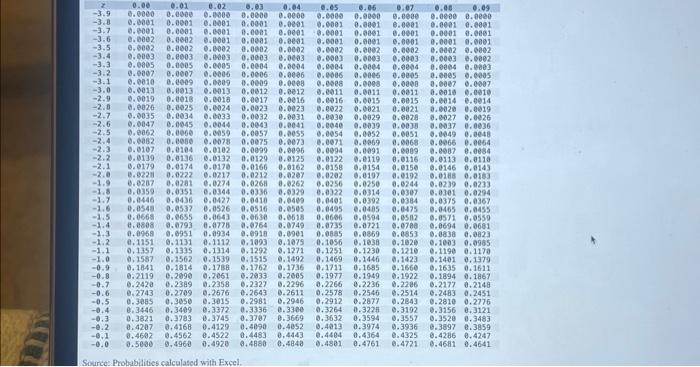 Solved Find the following probabilities based on the | Chegg.com