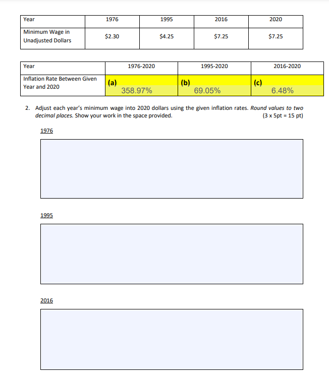 Solved Adjust Each Years Minimum Wage Into 2020 ﻿dollars 1046