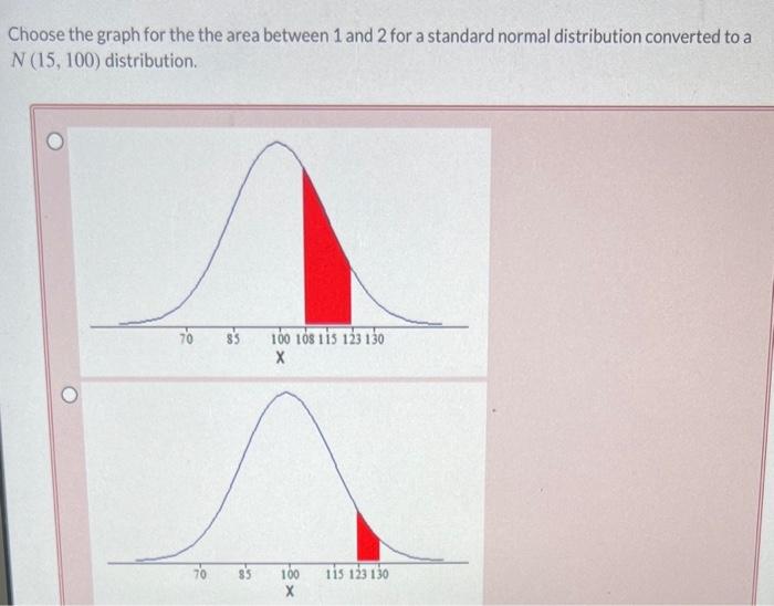 Solved Choose the graph for the the area between 1 and 2 for | Chegg.com