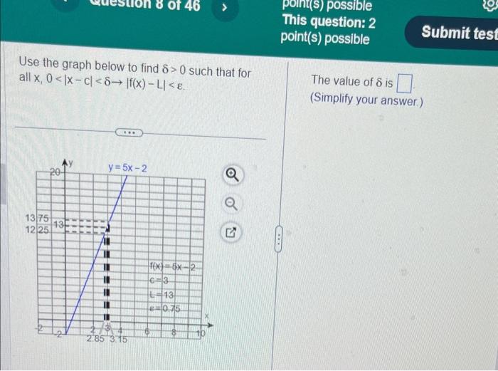 Solved Use the graph below to find δ>0 such that for The | Chegg.com