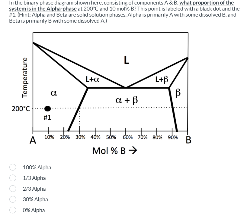 Solved In the binary phase diagram shown here, consisting of | Chegg.com