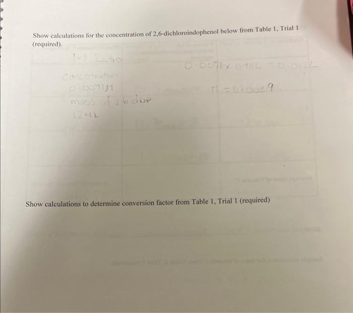 Data Tables Average concentration (M) of 2,6. | Chegg.com