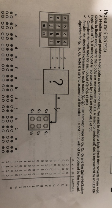 Solved . a с у a b с e PROBLEM 5 (25 PTS) A 14-letter keypad | Chegg.com