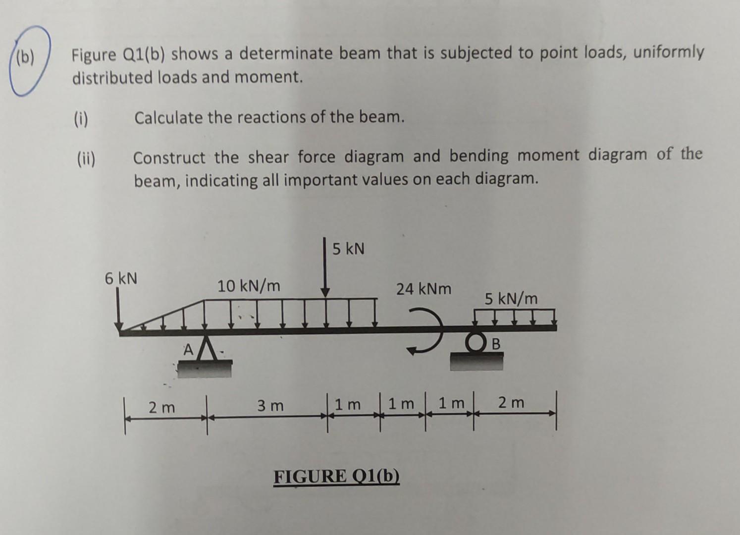 Solved Figure Q1(b) shows a determinate beam that is | Chegg.com