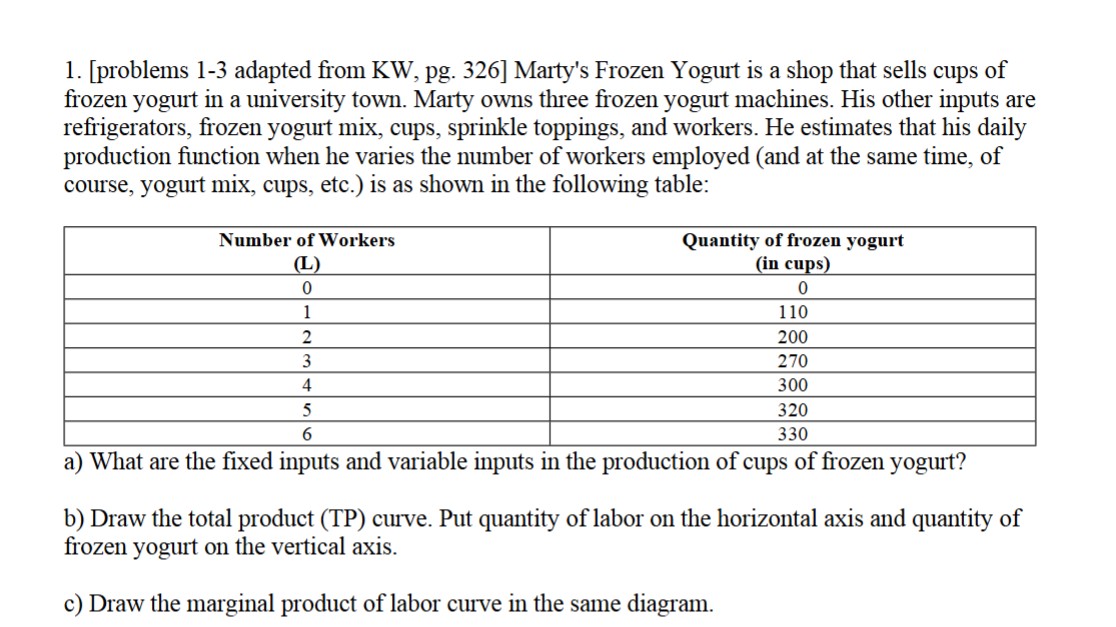 Solved 1. [problems 1-3 ﻿adapted from KW, ﻿pg. 326] ﻿Marty's | Chegg.com