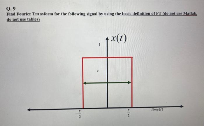 Solved Q. 9 Find Fourier Transform for the following signal | Chegg.com