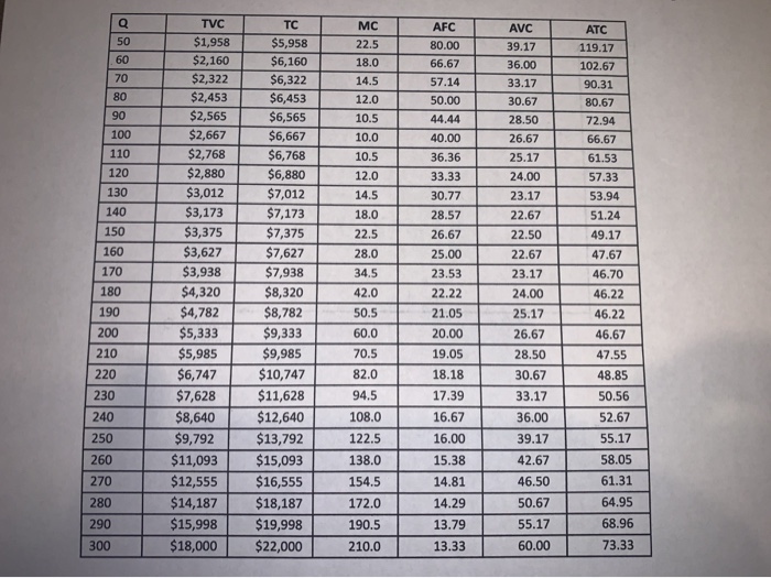 Solved 2. The table below gives cost data for Acme, Inc., a | Chegg.com