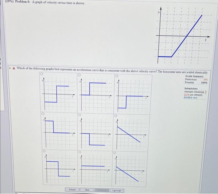 Solved (10\%) Problem 6: A graph of velocity versus time is | Chegg.com