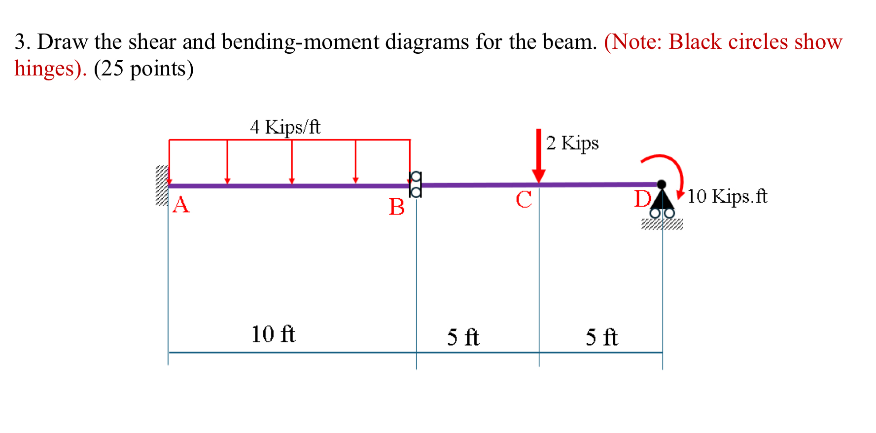 Solved Draw the shear and bending-moment diagrams for the | Chegg.com