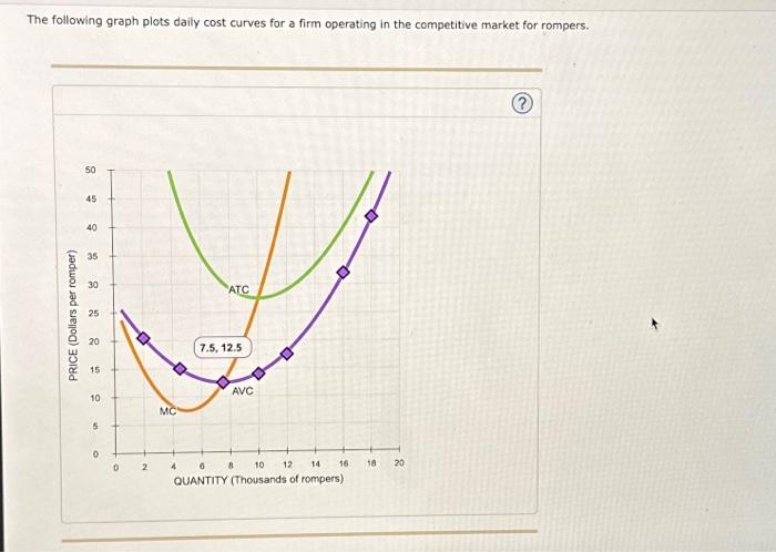 Solved The following graph plots daily cost curves for a | Chegg.com