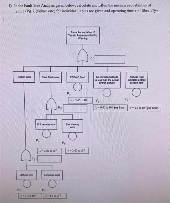 Solved 1) In the Fault Tree Analysis given below, calculate | Chegg.com