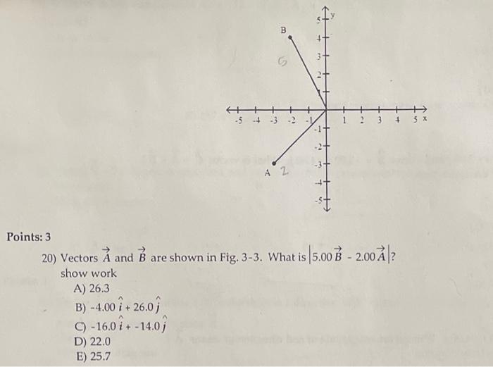 Solved 20) Vectors A and B are shown in Fig. 3-3. What is | Chegg.com