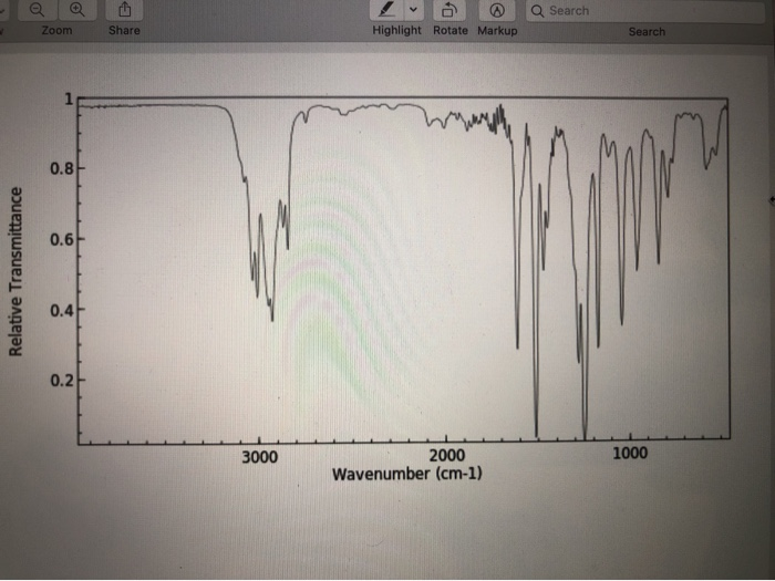 Solved @ Highlight Rotate Markup Q Search Zoom Share Search | Chegg.com