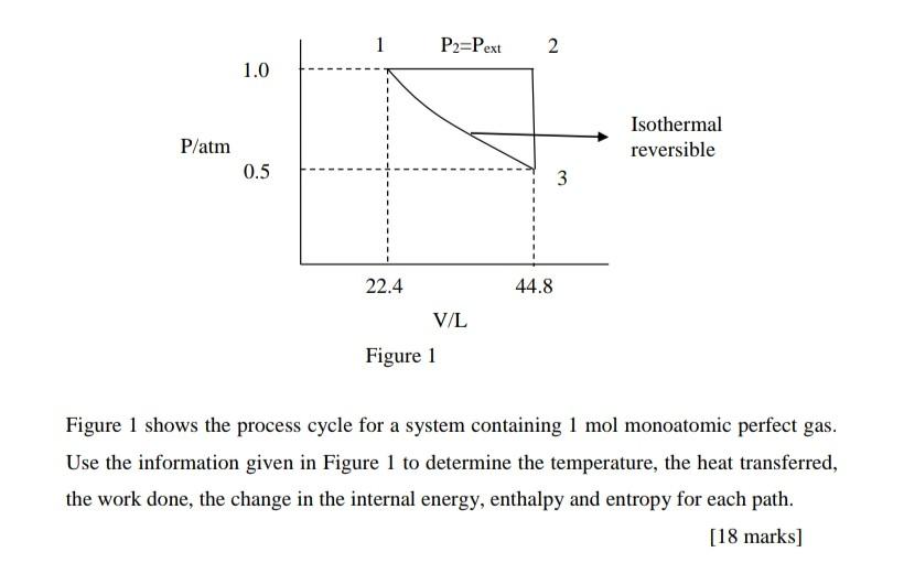 Solved Figure 1 shows the process cycle for a system | Chegg.com