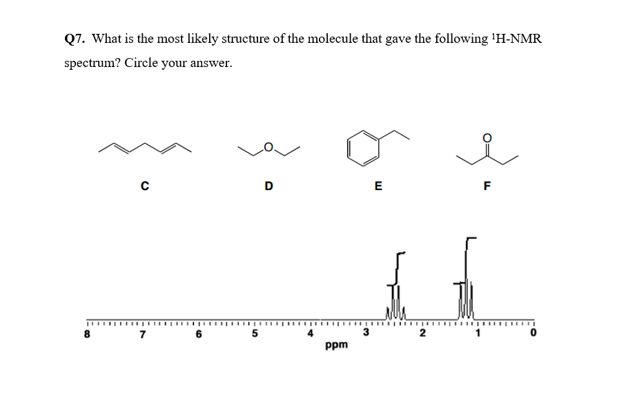 Solved Q7. ﻿What is the most likely structure of the | Chegg.com