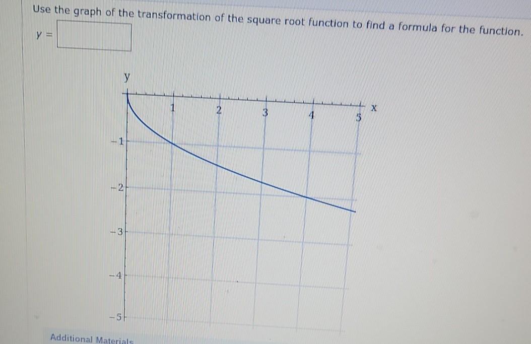 Solved Use the graph of the transformation of the square | Chegg.com