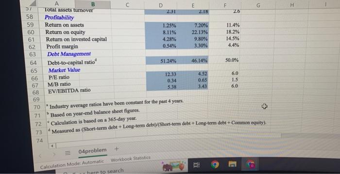 Solved Calculate Corrigan's ROE as well as the industry | Chegg.com