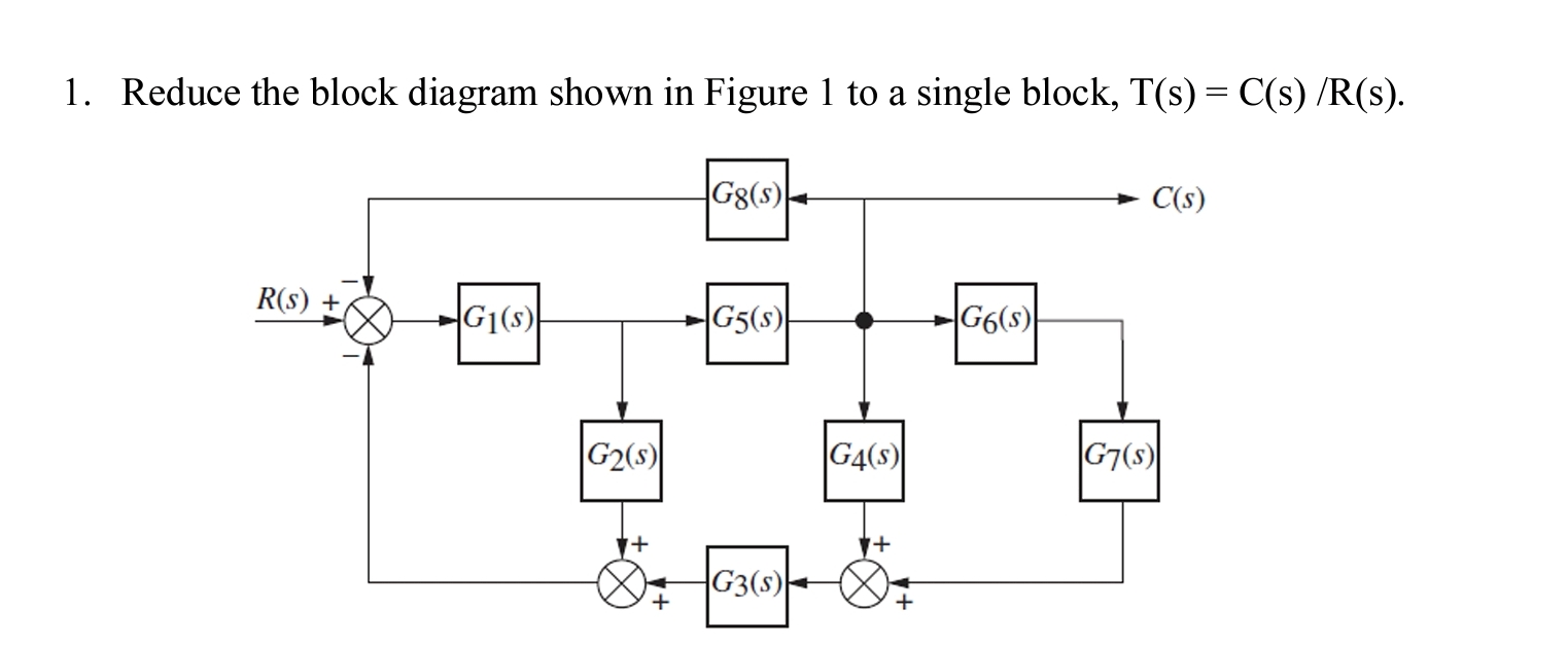 Solved Reduce the block diagram shown in Figure 1 ﻿to a | Chegg.com