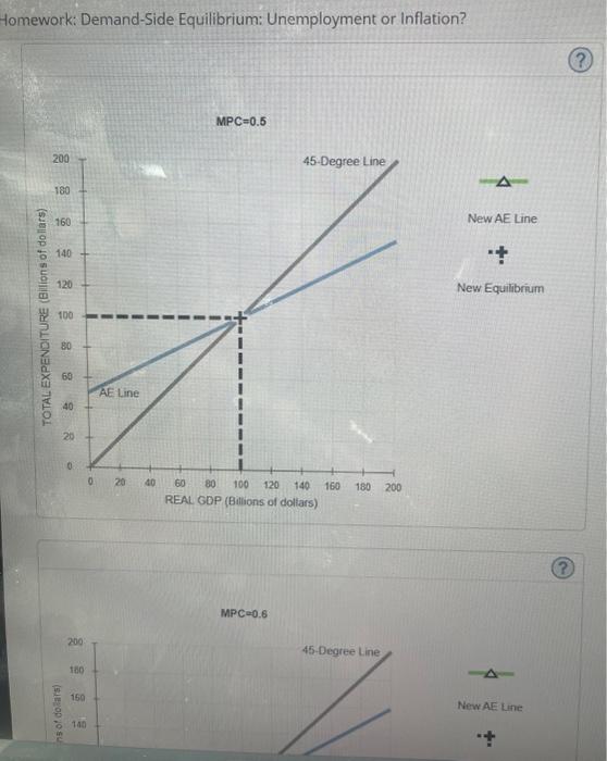 Solved Homework: Demand-Side Equilibrium: Unemployment or | Chegg.com
