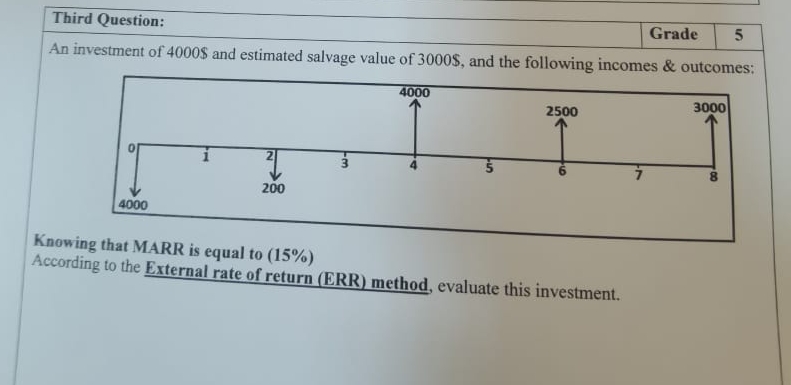 Solved Knowing that MARR is equal to ( 15% )According to the | Chegg.com