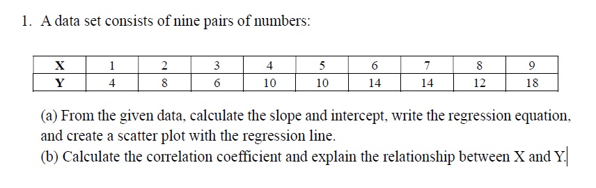 Solved A data set consists of nine pairs of numbers:X | Chegg.com