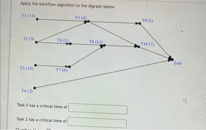 Solved Using the priority list T4,T2,T8,T6,T7,T3,T5,T9,T1, | Chegg.com