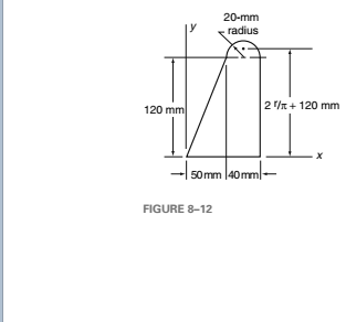 Solved 20-mm radius 120 mm 2 / + 120 mm 50 mm 40 mm FIGURE | Chegg.com