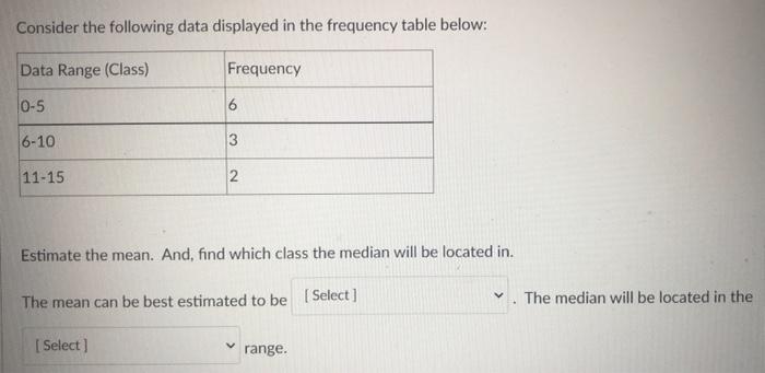 Solved Consider the following data displayed in the | Chegg.com