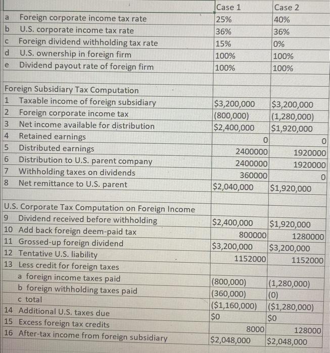 Solved Avon's Foreign-Source Income. Avon is a U.S.-based | Chegg.com