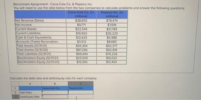 Solved Benchmark Assignment - Coca-Cola Co. \& Pepsico Inc. | Chegg.com