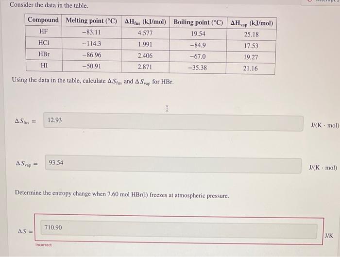 Solved Consider the data in the table. Using the data in the | Chegg.com
