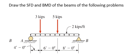 Solved Draw the SFD and BMD of the beams of the following | Chegg.com
