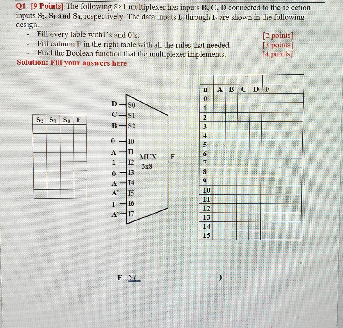 Solved Q1- [9 Points] The following 8x1 multiplexer has | Chegg.com