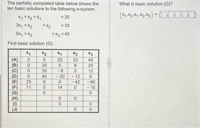 The partially completed table below shows the ten | Chegg.com