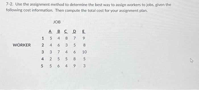 Solved 7-2. Use the assignment method to determine the best | Chegg.com