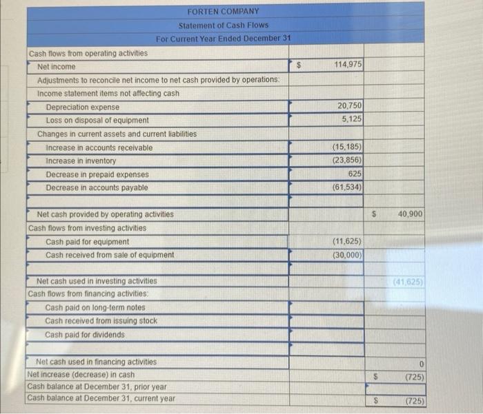 Solved Additional Information on Current Year Transactions | Chegg.com