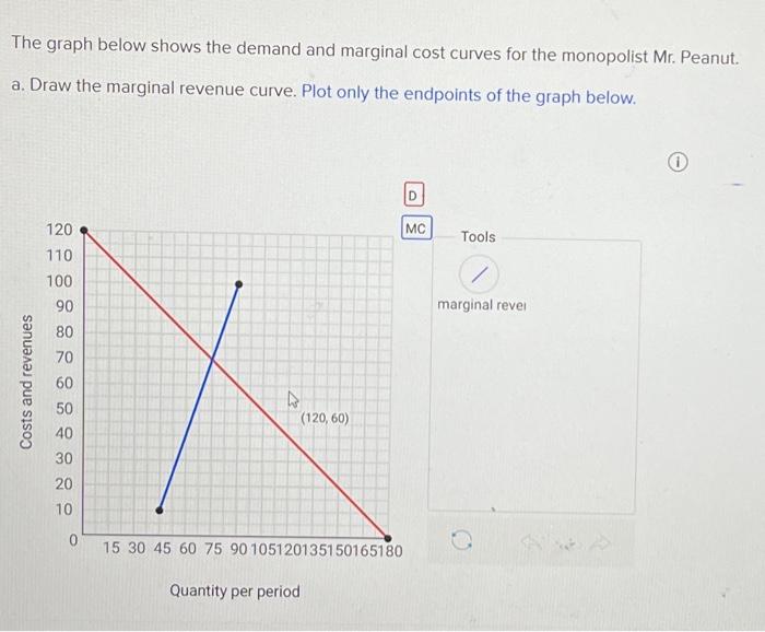 Solved The graph below shows the demand and marginal cost | Chegg.com