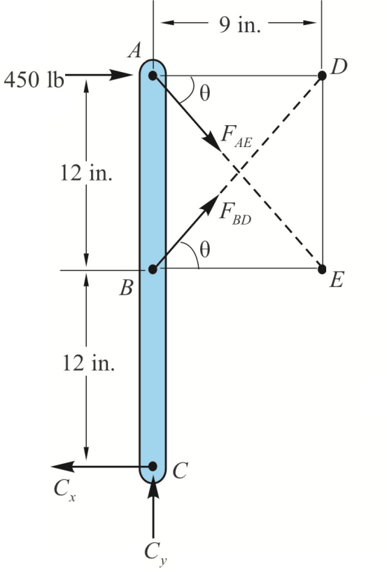 Solved: Chapter 6 Problem 107P Solution | Vector Mechanics For ... Solved: Chapter 6 Problem 107P Solution | Vector Mechanics For ...