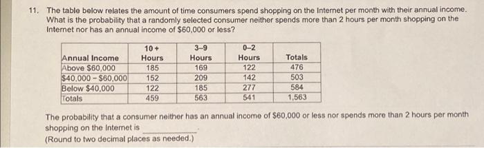 Solved The table below relates the amount of money time | Chegg.com