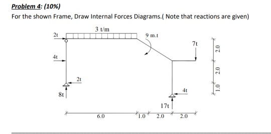 Solved Problem 4: (10%) For the shown Frame, Draw Internal | Chegg.com
